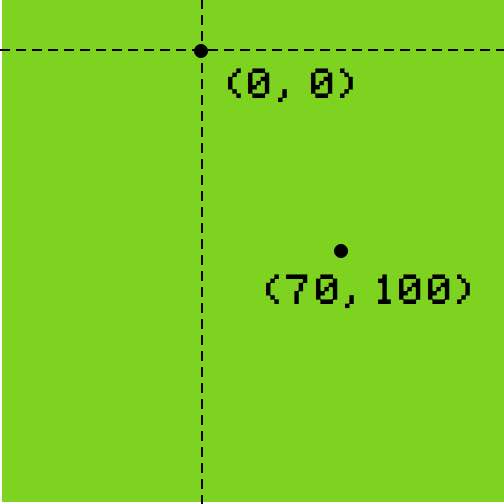 The Basics Of Css Transforms Part 1