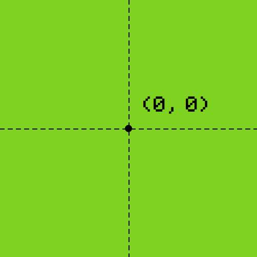 The Basics Of Css Transforms Part 1