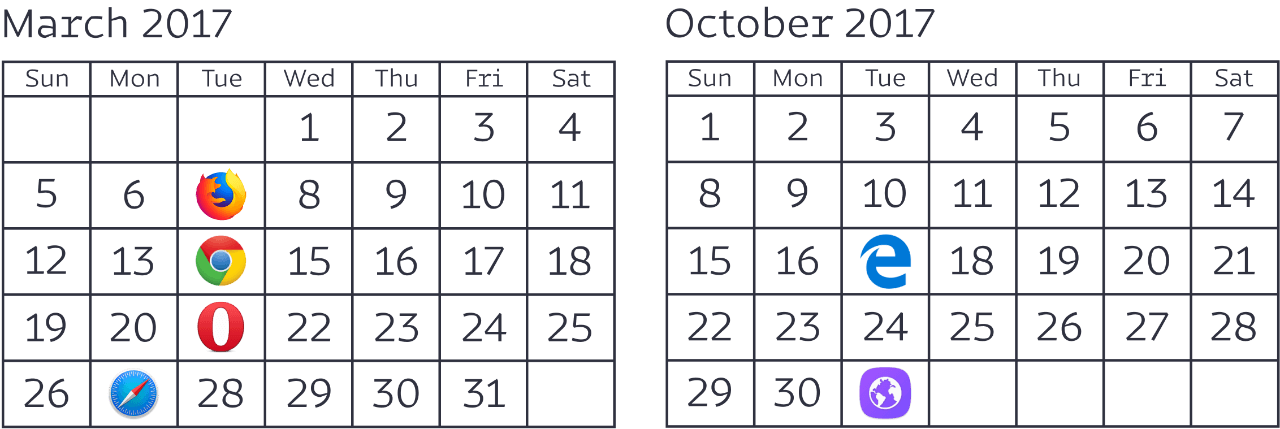 So your designer wants stuff to overlap | Chen Hui Jing